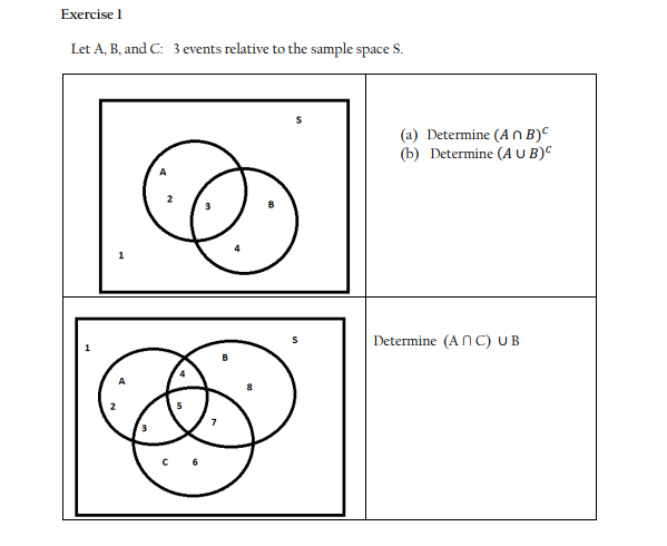 Solved Exercise 1 Let A, B, and C: 3 events relative to the | Chegg.com