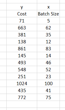 Solved Problem 1. Given the data below, walk me through the | Chegg.com