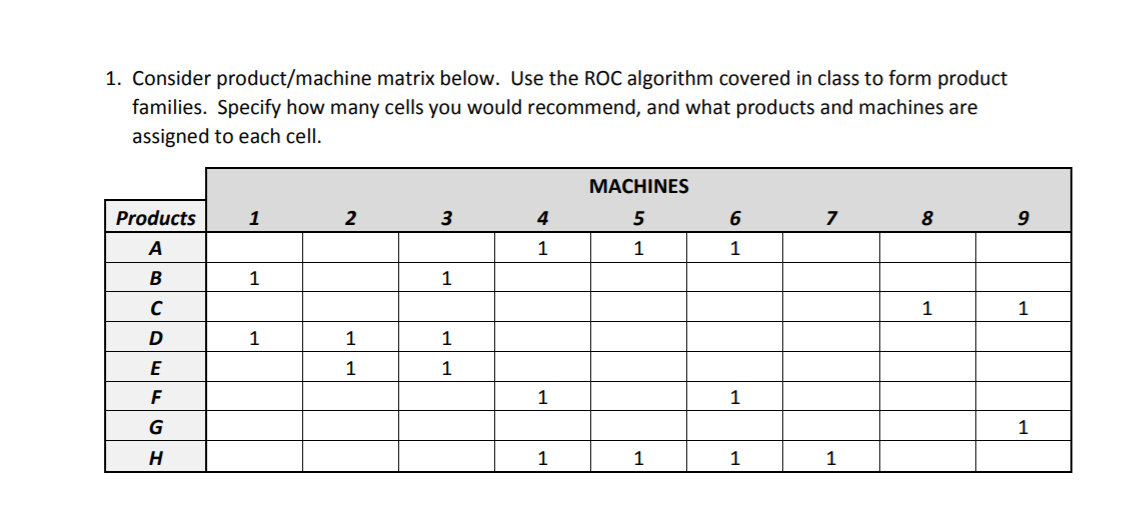Solved 1. Consider product/machine matrix below. Use the ROC | Chegg.com