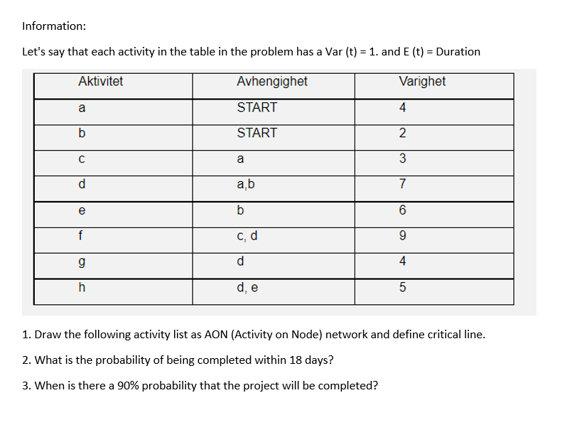 Solved Information: Let's say that each activity in the | Chegg.com