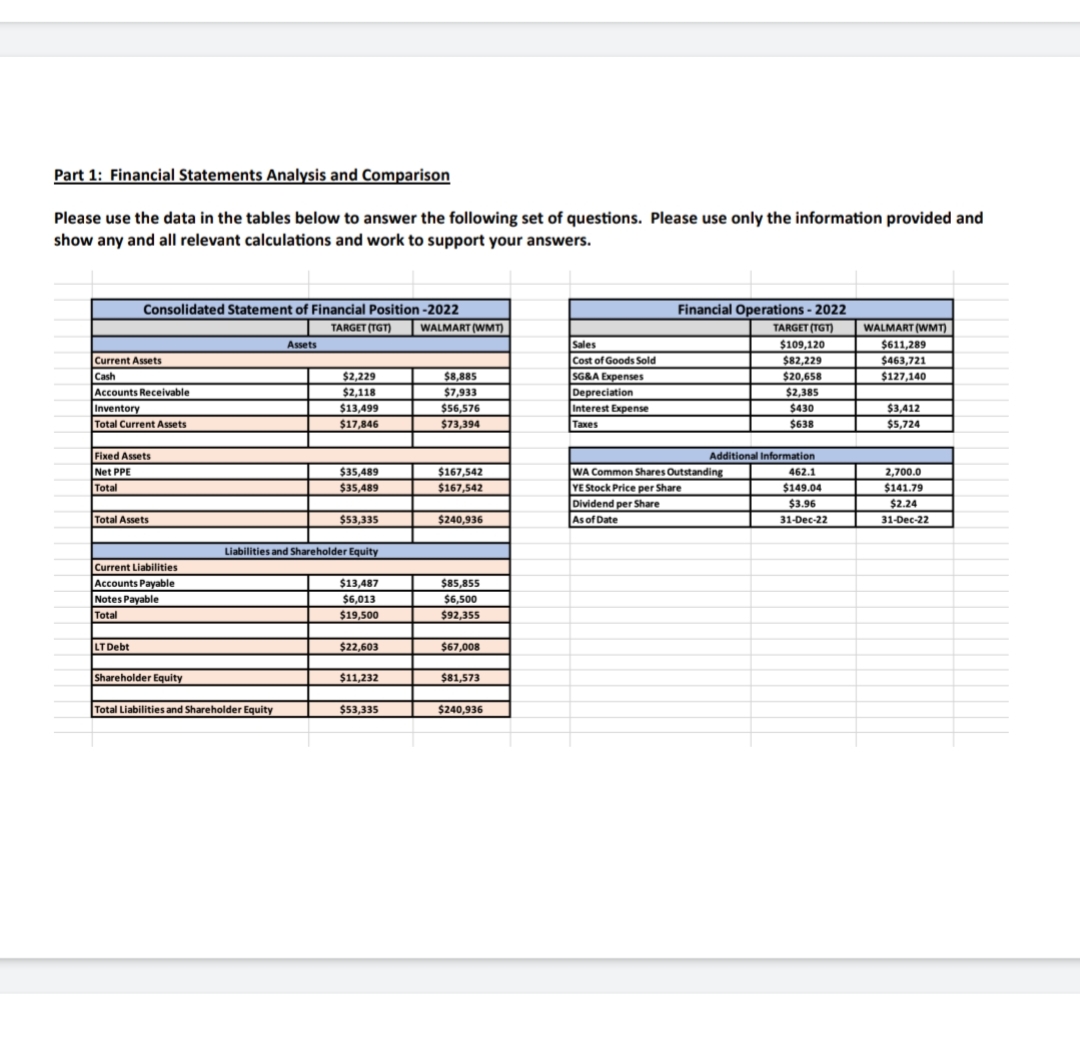 Solved Part 1: Financial Statements Analysis and Comparison | Chegg.com