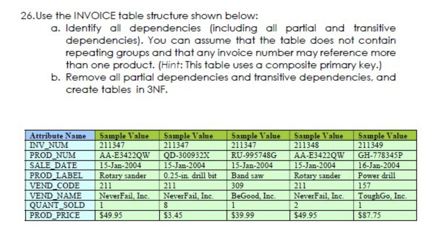 Solved 26. Use the INVOICE table structure shown below: a. | Chegg.com