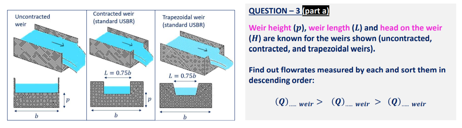 Solved bottom width b = 5,9 weir height p= 2,3 head on the | Chegg.com