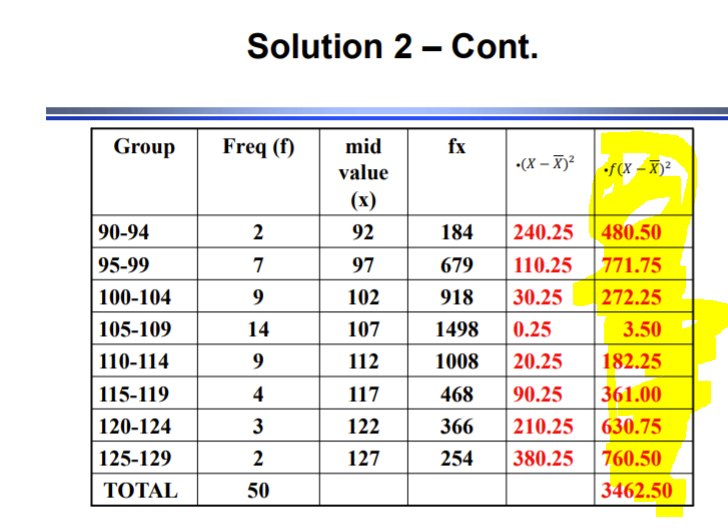 Solved The table below shows the grouped frequency | Chegg.com