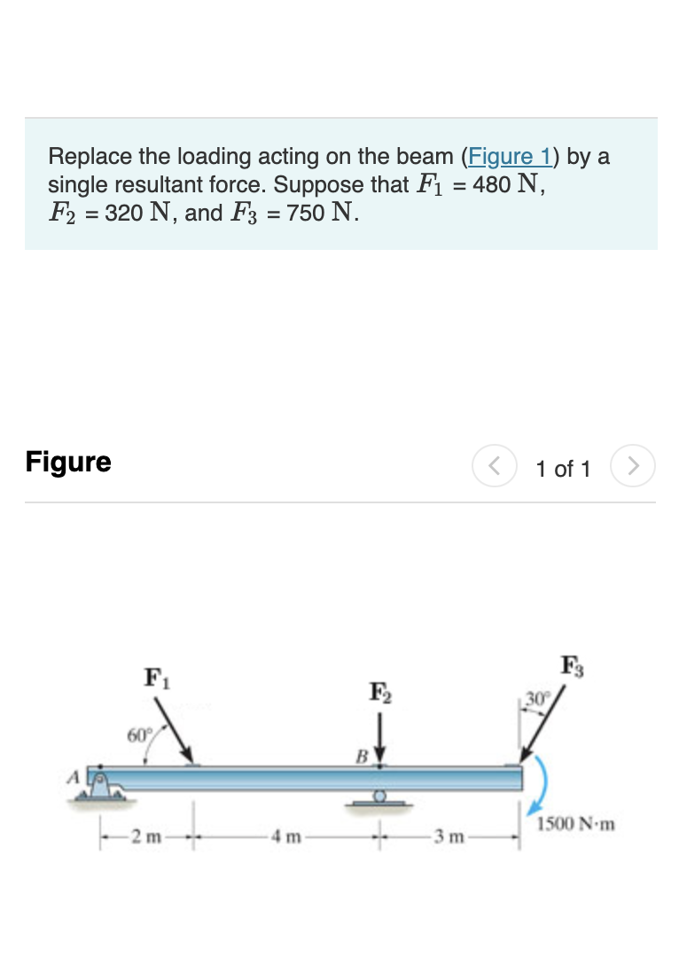 Solved Replace the loading acting on the beam (Figure 1) by | Chegg.com