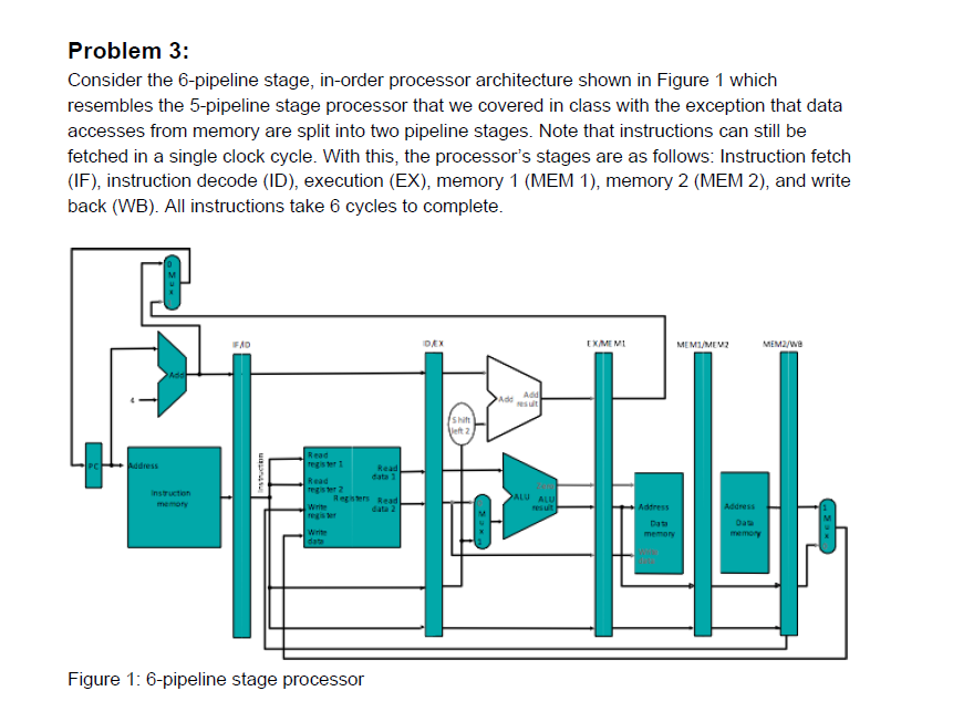 Problem 3: Consider the 6-pipeline stage, in-order | Chegg.com