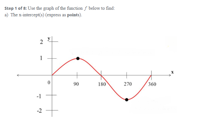 Solved Use the graph of the function f below to find: a) | Chegg.com