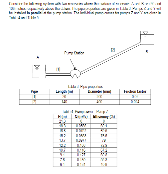 Solved Consider the following system with two reservoirs | Chegg.com