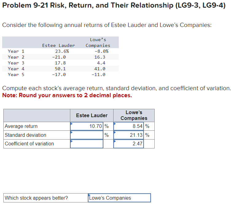 Solved Problem 9-21 ﻿Risk, Return, and Their Relationship | Chegg.com