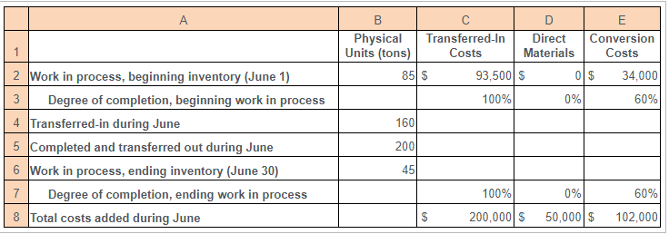 Solved Requirement 1. Calculate equivalent units of | Chegg.com