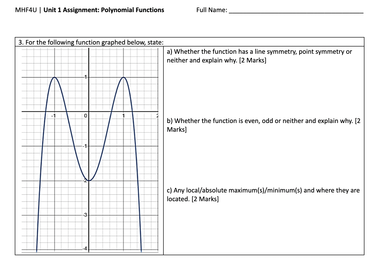 Solved MHF4U | Unit 1 Assignment: Polynomial Functions Full | Chegg.com