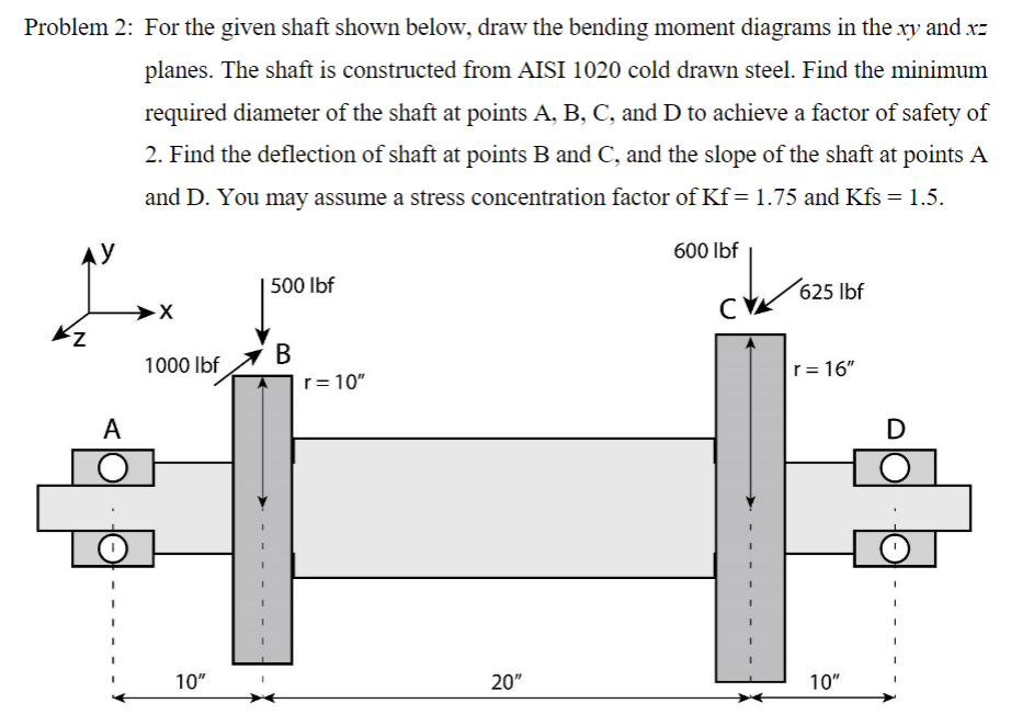 Solved Problem 2: For the given shaft shown below, draw the | Chegg.com
