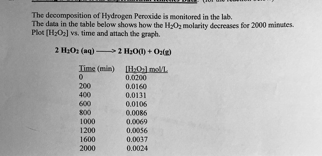 Solved Find the Average rate of disappearance H2O2 during | Chegg.com
