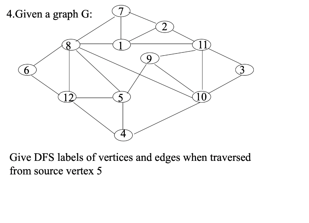 Solved 4.Given a graph G: R 4 Give DFS labels of vertices | Chegg.com