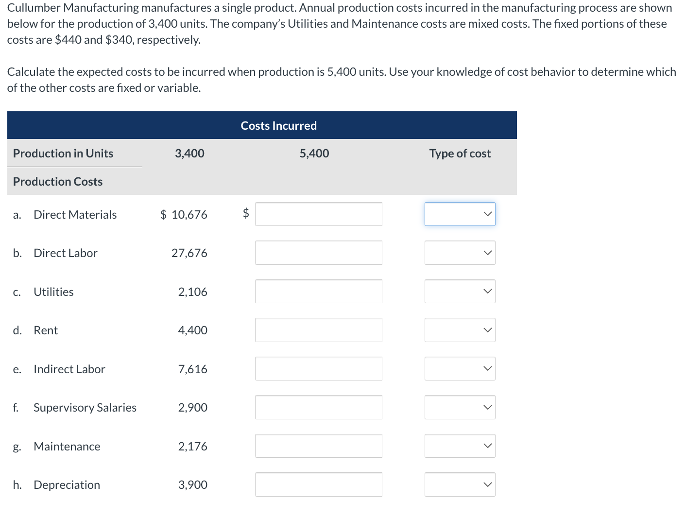 [Solved]: Cullumber Manufacturing manufactures a single pro