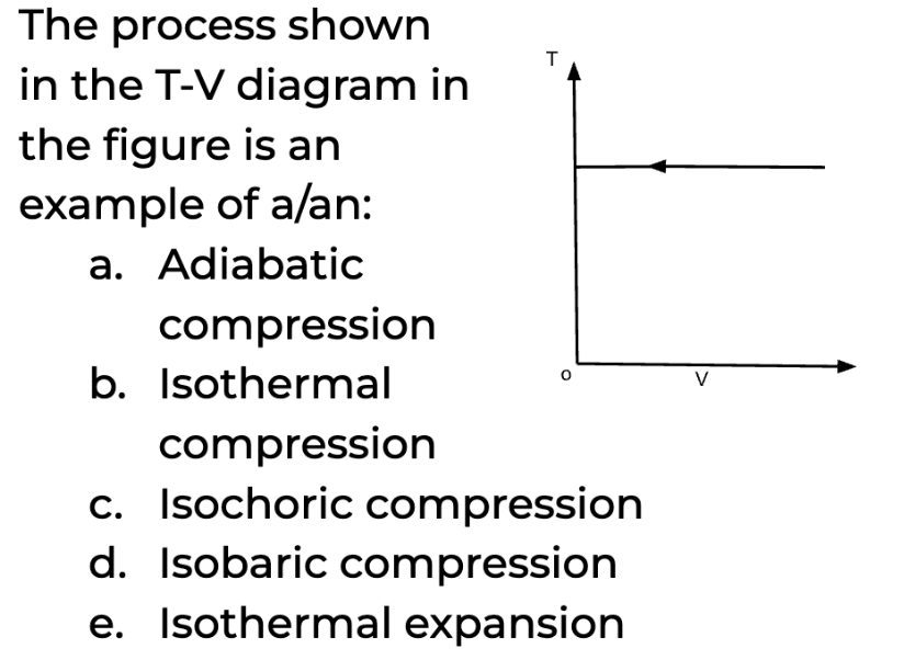 Solved The process shown in the T-V ﻿diagram inthe figure is | Chegg.com