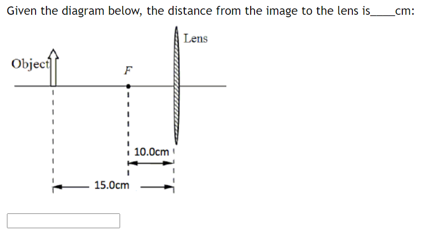 Solved Given the diagram below, the distance from the image | Chegg.com