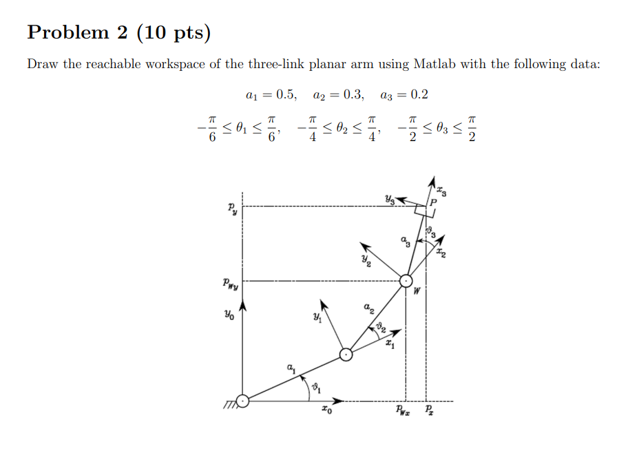 Solved Problem 2 (10 ﻿pts)Draw the reachable workspace of | Chegg.com