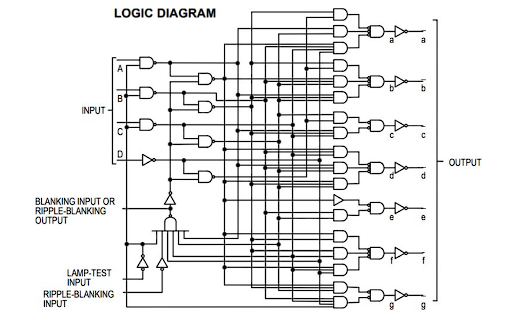 Solved 1- Complete the truth table shown below for active | Chegg.com