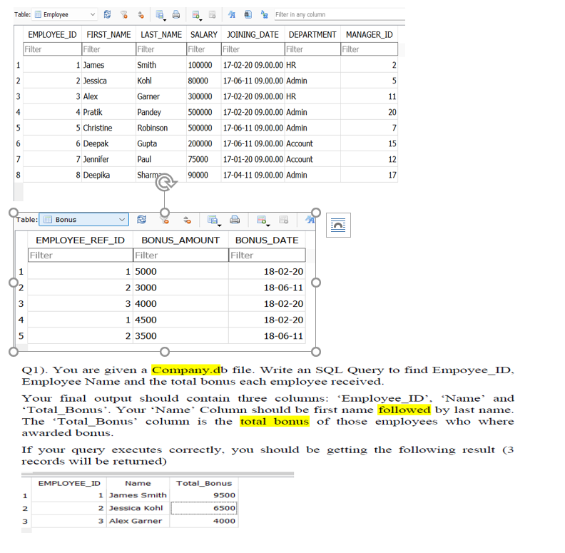 Solved Table: Employee Filter in any column EMPLOYEE_ID | Chegg.com