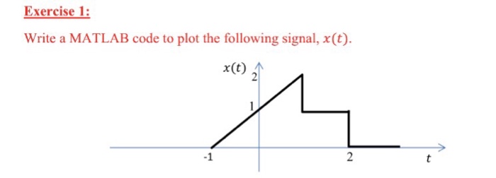 Solved Exercise 1 Write a MATLAB code to plot the following | Chegg.com