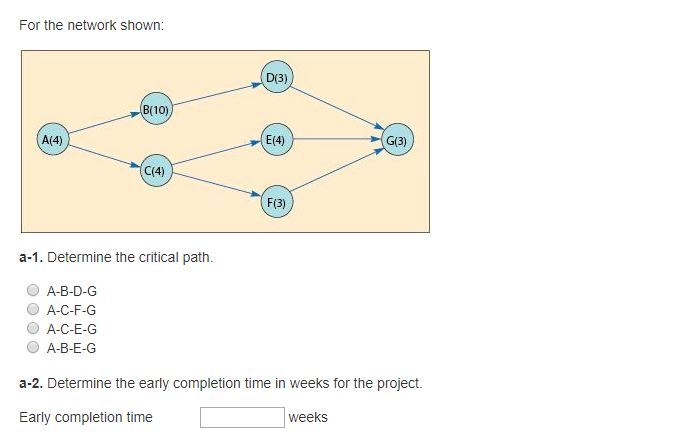 Solved For the network shown: B(10) A(4) G(3) C(4) a-1. | Chegg.com