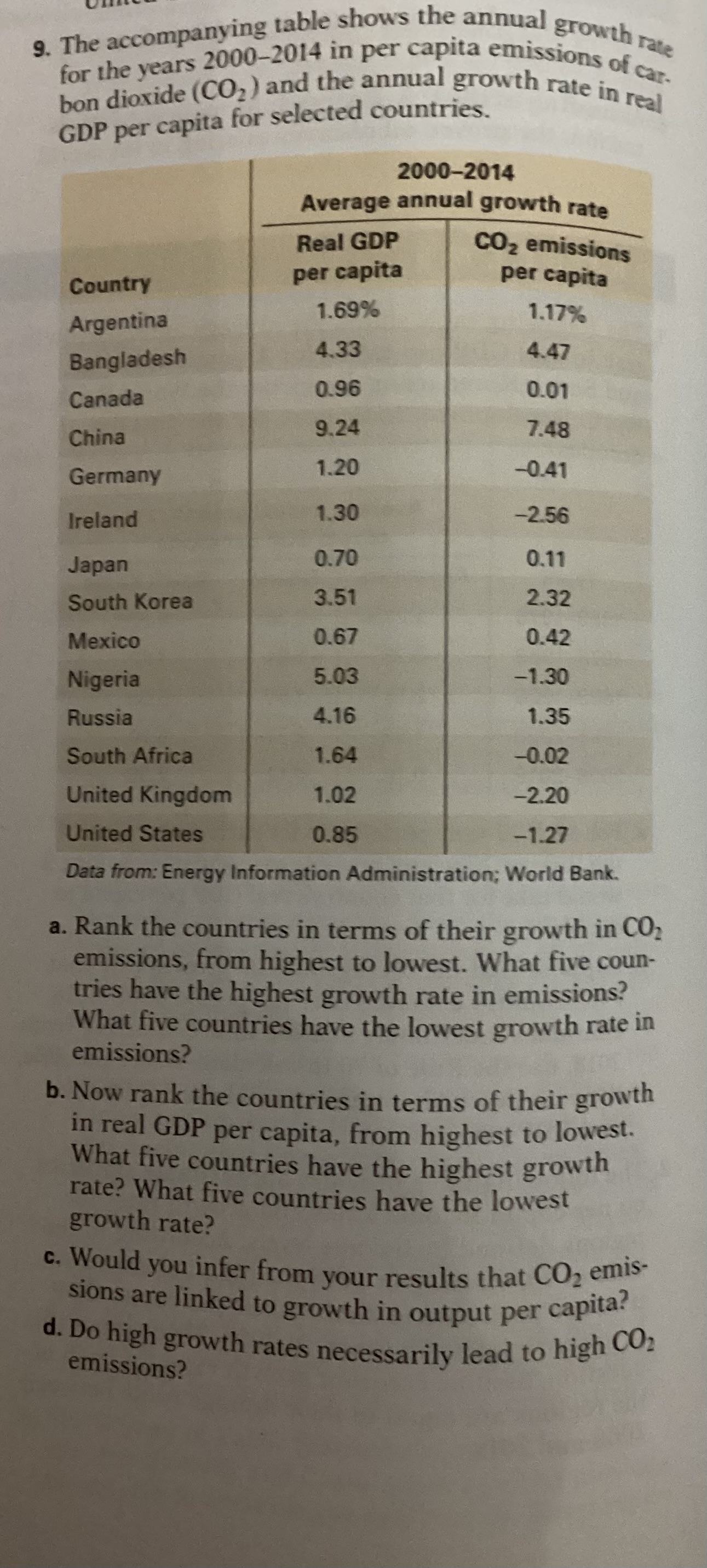 Solved The accompanying table shows the annual growth | Chegg.com