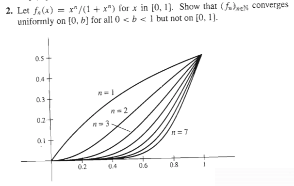 Solved 2. Let fn(x) = x Solved 2. Let fn(x) = x
