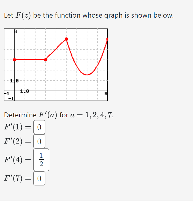 Solved (I could not figur) ﻿out f(4) )Let F(z) ﻿be the | Chegg.com