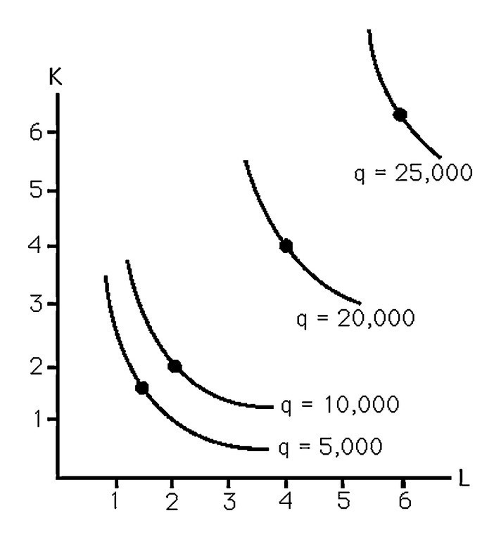 Solved The above figure shows the isoquants for producing | Chegg.com