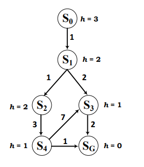 Solved Q26 Consider the tree on the right where the actual | Chegg.com