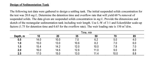 Solved The following test data were gathered to design a | Chegg.com