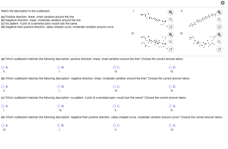 Solved Match the description to the scatterplot. (a) | Chegg.com