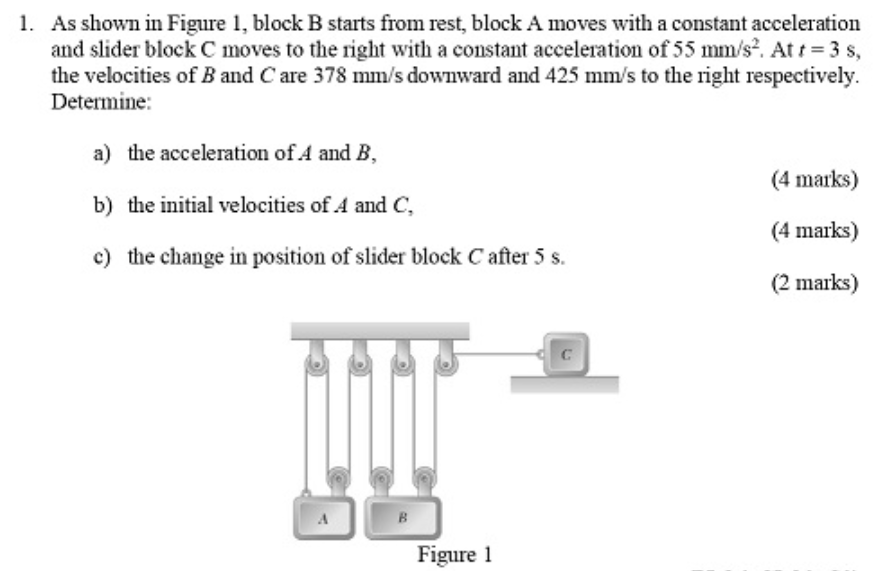 Solved 1. As shown in Figure 1, block B starts from rest, | Chegg.com