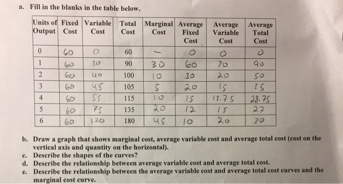 Solved A Fill In The Blanks In The Table Below Inits Of Chegg