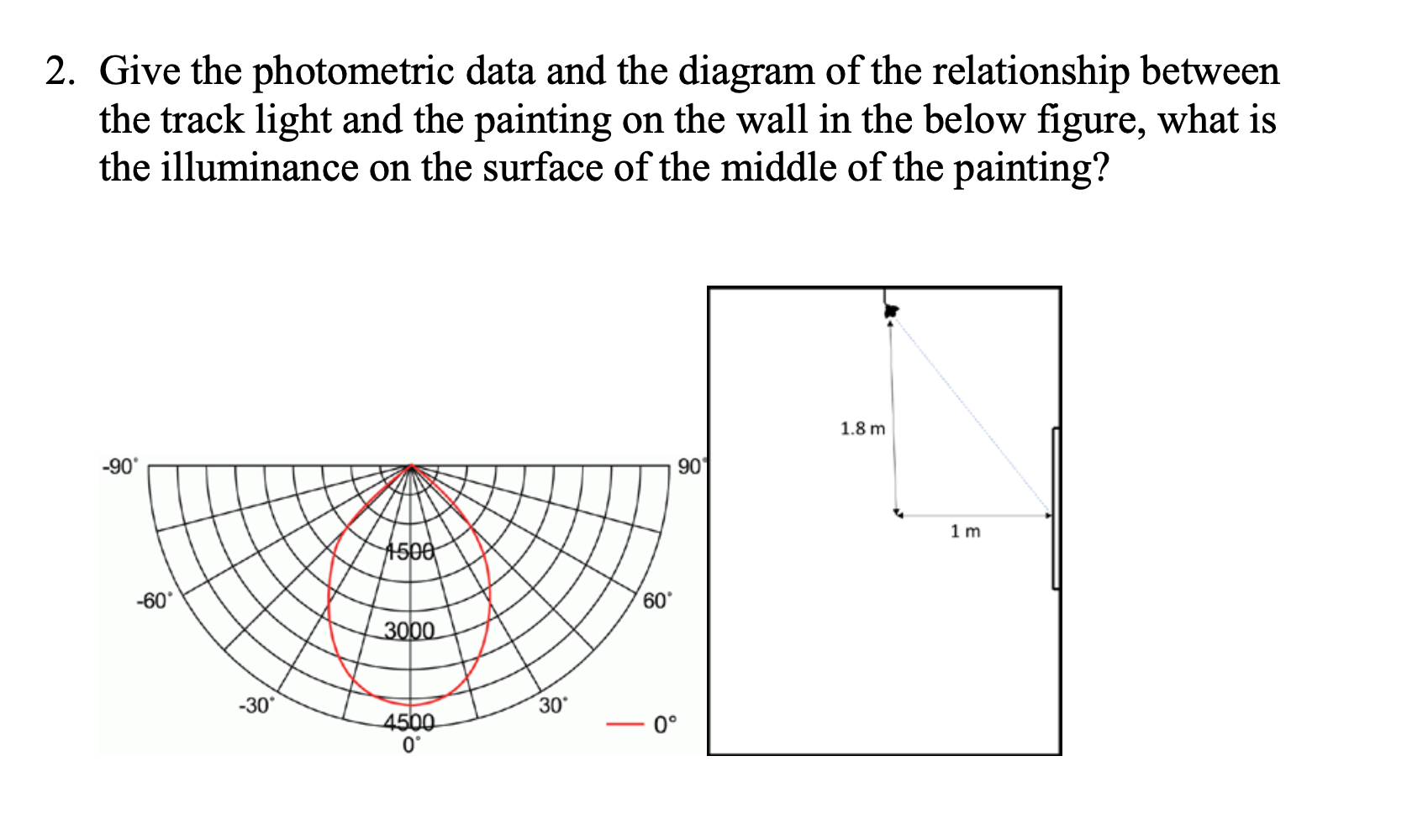 How To Read Photometric Diagram Photometric Photometrics Und