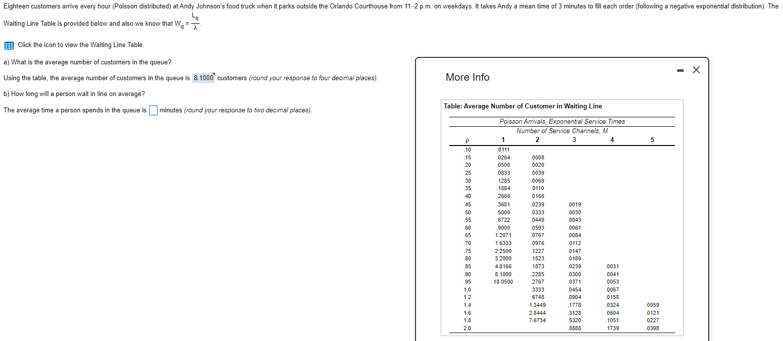 Waiting Line Table is provided below and also we know | Chegg.com