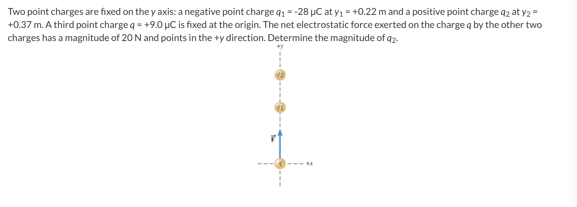 Solved Two point charges are fixed on the y axis: a negative | Chegg.com