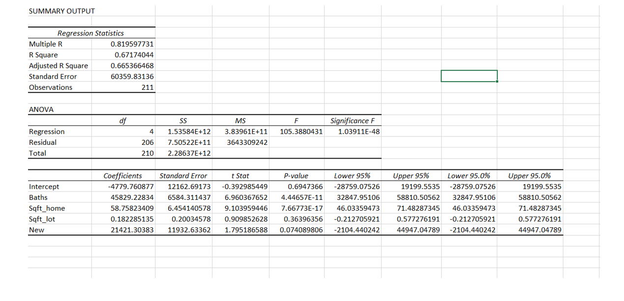 Solved SUMMARY OUTPUT Regression Statistics Multiple R | Chegg.com