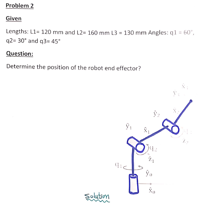 Solved Given Lengths: L1=150 mm and L2=140 mm Angles: q1 | Chegg.com