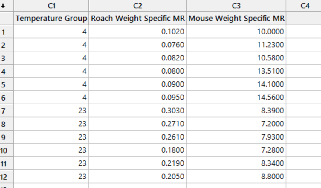 In MINITAB: Perform TWO, 2-sample t-tests – one for | Chegg.com