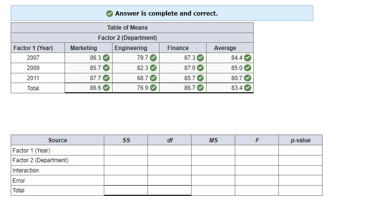 Solved Fill in the missing data. (Round your Table of Means | Chegg.com