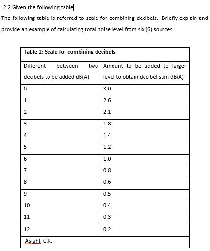 2.2 Given the following tableſ The following table is | Chegg.com
