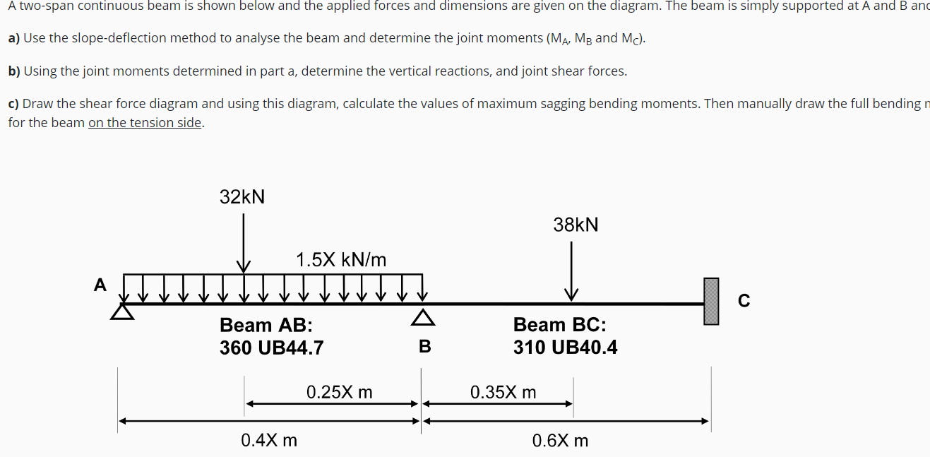 Solved A two-span continuous beam is shown below and the | Chegg.com