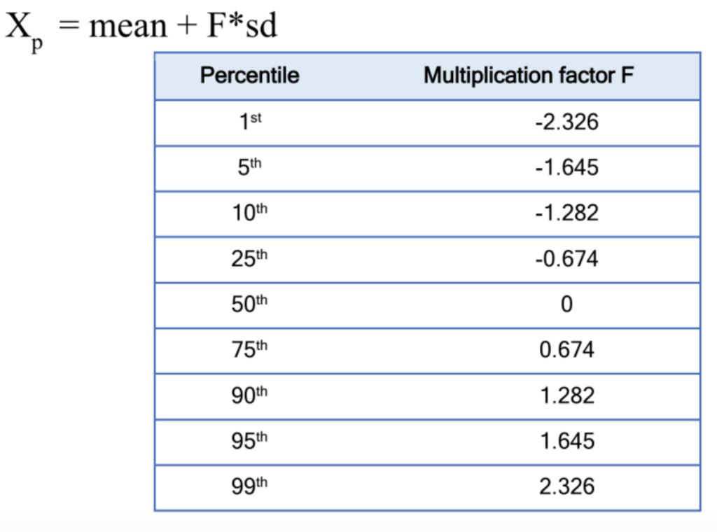 Anthropometric Data for U.S. Adults (all dimensions | Chegg.com