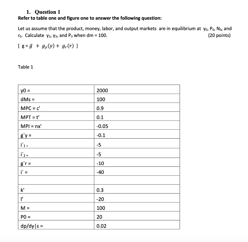 1. Question 1 Refer to table one and figure one to | Chegg.com
