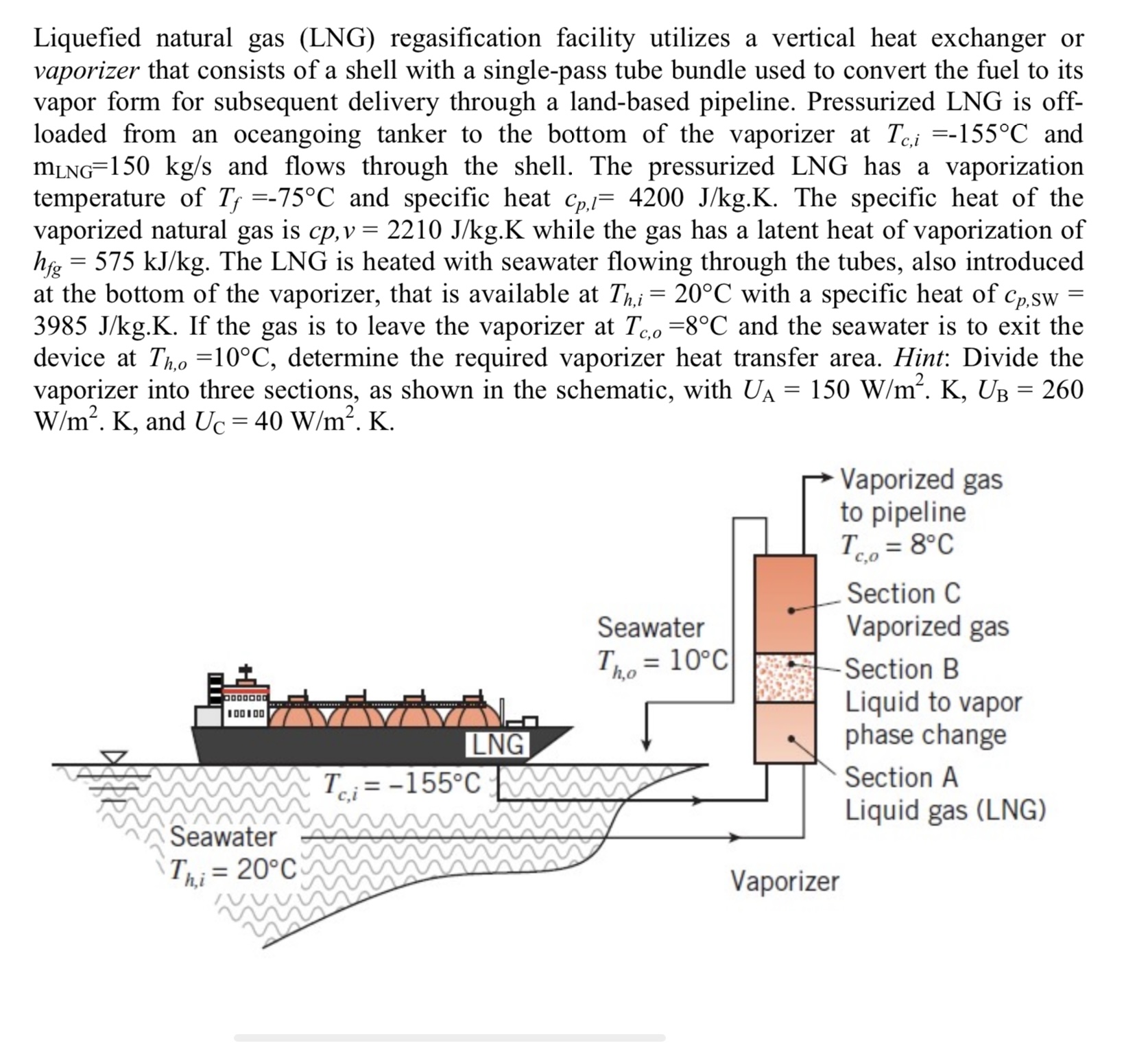 Liquefied natural gas (LNG) ﻿regasification facility | Chegg.com