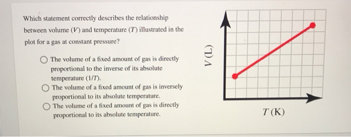 Solved Which statement correctly describes the relationship | Chegg.com