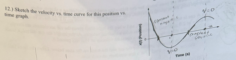 Solved 12.) ﻿Sketch the velocity vs. ﻿time curve for this | Chegg.com
