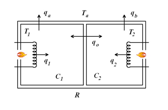 Get The Input Output Model Of Each System Shown To